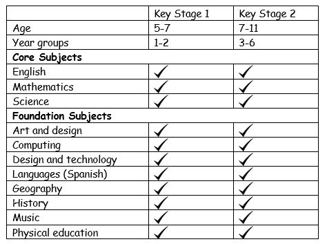Our Curriculum | Reid Street Primary School