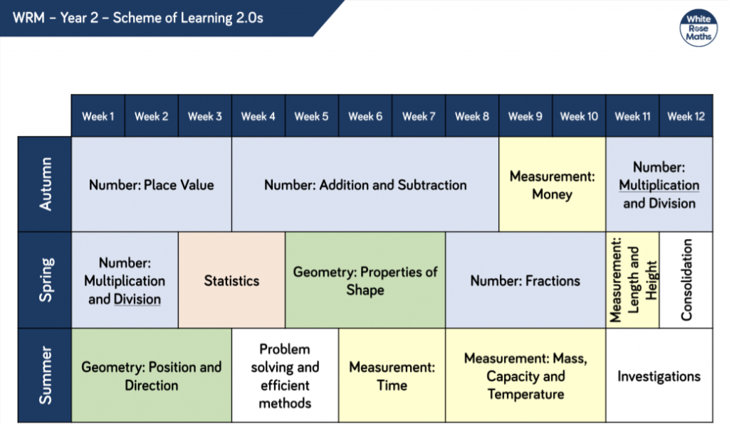Maths – Curriculum & Progression | Reid Street Primary School