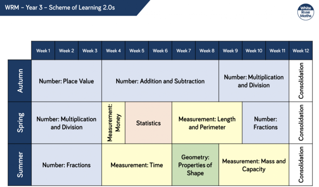 Maths – Curriculum & Progression | Reid Street Primary School