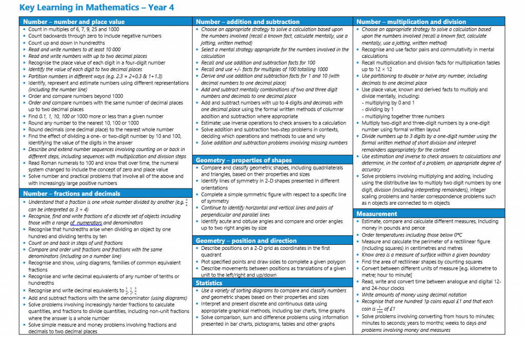 Maths – Curriculum & Progression | Reid Street Primary School