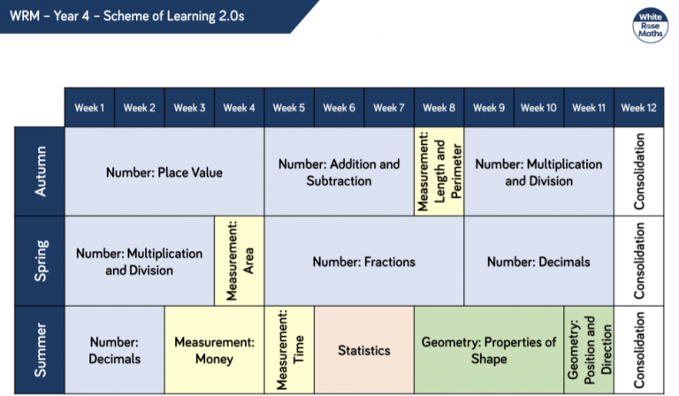 Maths – Curriculum & Progression | Reid Street Primary School
