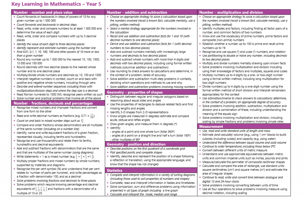 Maths – Curriculum & Progression | Reid Street Primary School