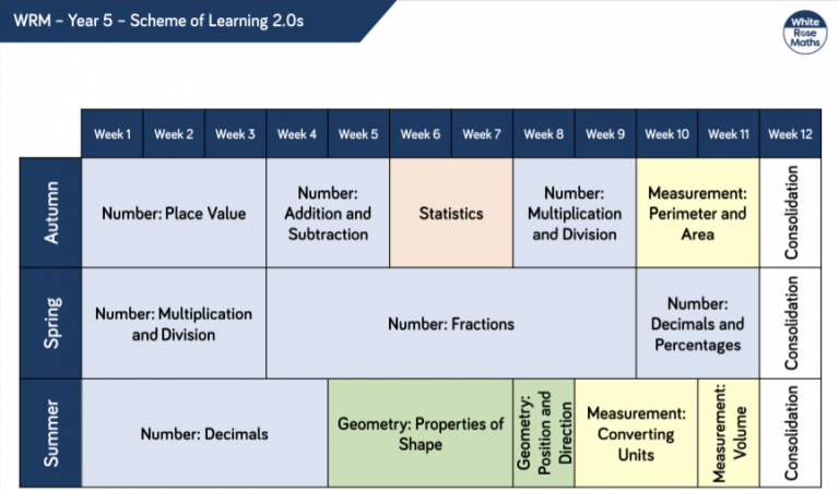 Maths – Curriculum & Progression | Reid Street Primary School